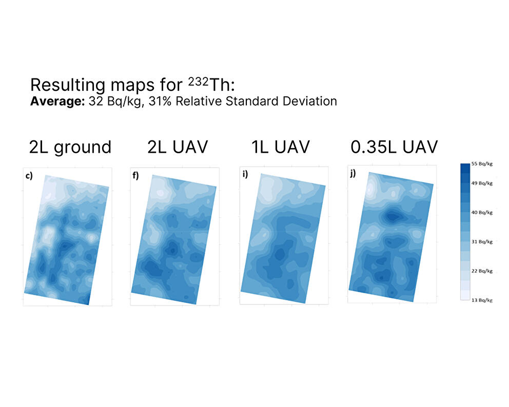 Optimizing gamma-ray sensor size for drones - Medusa Radiometrics