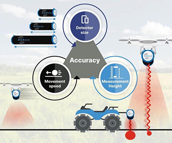 Gamma-ray sensors - Product overview - Medusa Radiometrics
