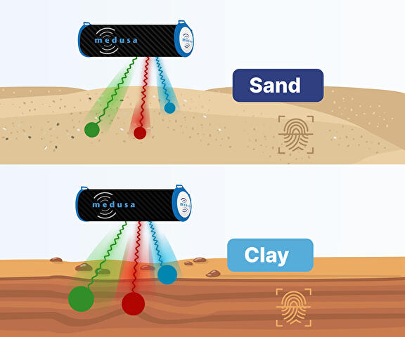 Gamma-ray sensors - Product overview - Medusa Radiometrics