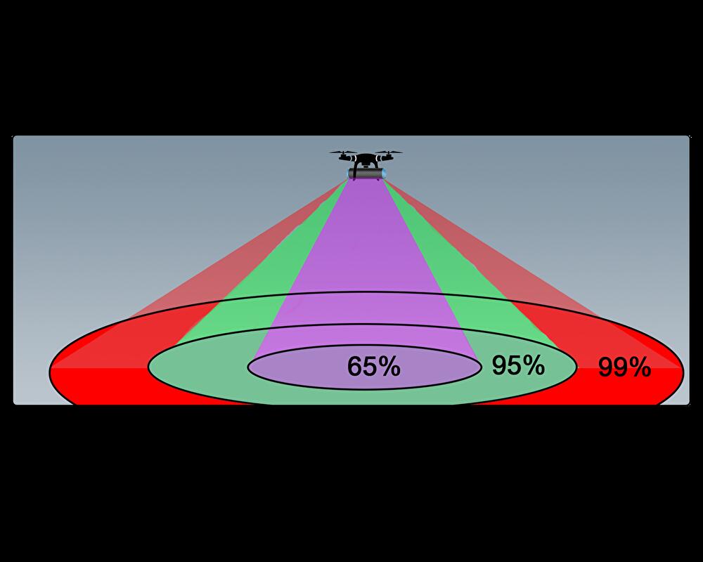How can you use a gamma- ray spectrometer under a drone? - Medusa ...