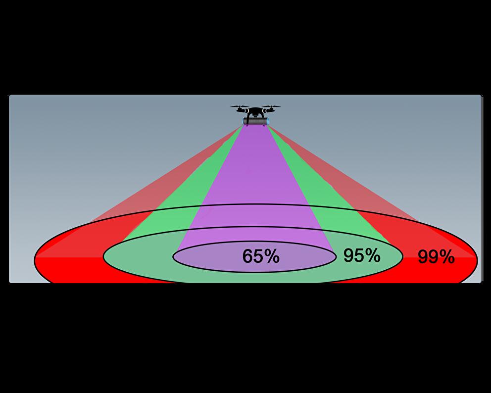 How can you use a gamma- ray spectrometer under a drone? - Medusa ...