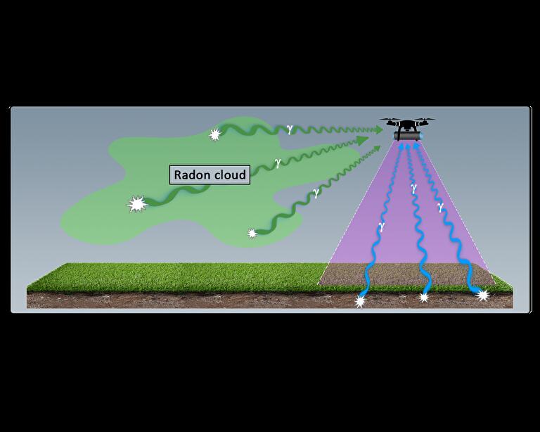 Development of a radon-detecting spectrometer - Medusa Radiometrics