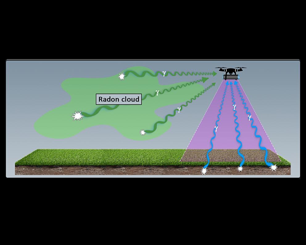 Development of a radon-detecting spectrometer - Medusa Radiometrics