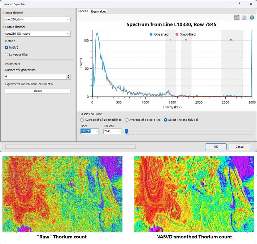 MS1000 succesfully used - Medusa Radiometrics